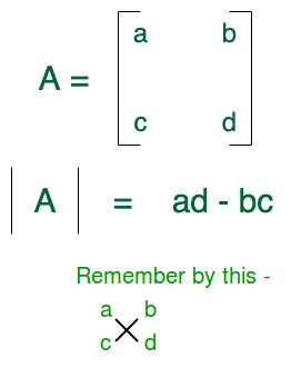 Program To Find Determinant Of A Matrix GeeksforGeeks