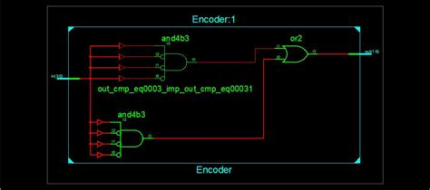 Saravanan K On Linkedin 100daysofrtl Rtldesign Verilog Encoder Vlsi 100daysofrtl