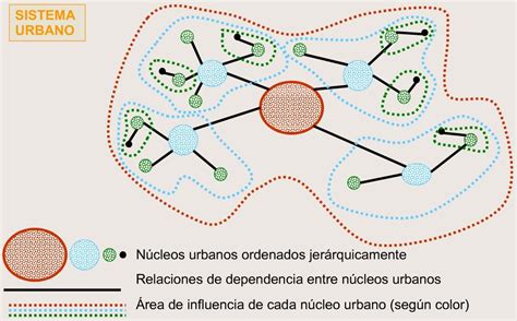 Esquemas Urbanos Prof Isaac Buzo Sánchez