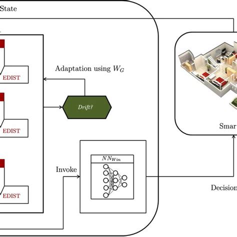 Decision Making Scheme Based On The Use Of Ensemble Neural Networks For