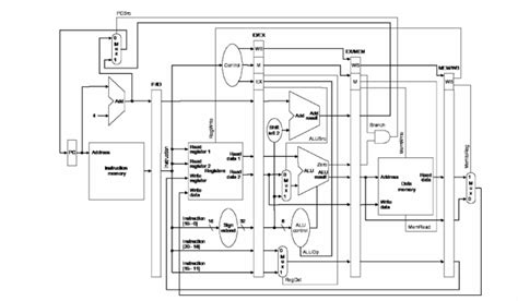 On A Mips Pipeline Consider Executing The Following