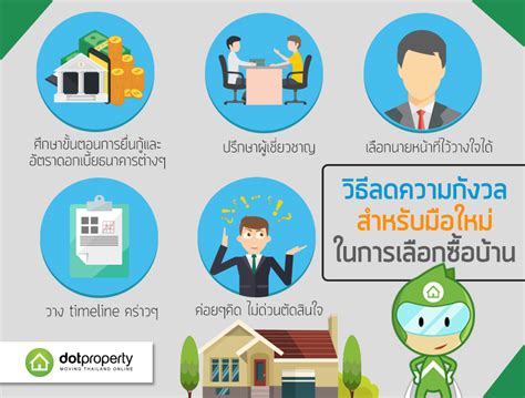 วิธีลดความกังวลสำหรับมือใหม่ใน การเลือกซื้อบ้าน