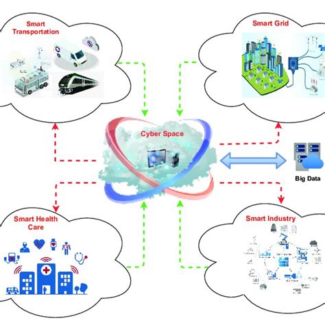 Applications Of Cps Download Scientific Diagram