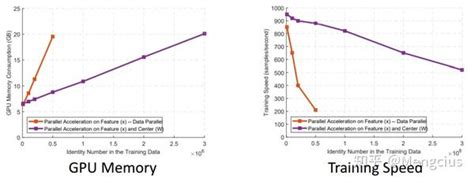 人脸识别合集 10 Arcface解析 知乎