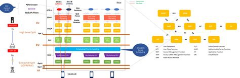 ran slicing efficiency performance assurance hsc