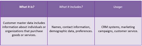 A Guide To Master Data Management Data Ladder