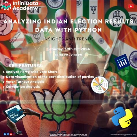Infinidata Academy On Linkedin Infinitedata Dataanalysis Electiontrends Python Livewebinar