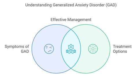 Generalized Anxiety Disorder Treatment Signs And Causes