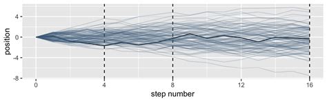 Linear Models Statistical Rethinking With Brms Ggplot And The Tidyverse
