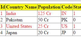 Asp Net Gridview Row Font Colour Change Based On Condition Or Data Using C Net Asp Net Mvc C