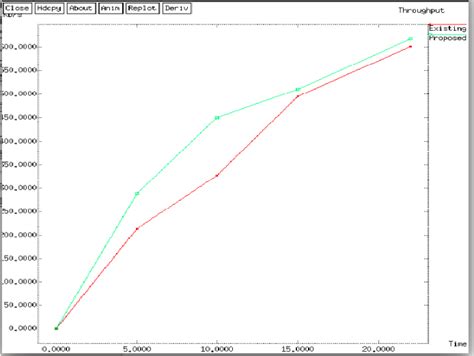 Figure 1 From Efficient Cluster Head Rotation Based On Residual Energy To Extend Network