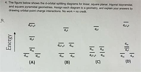 Solved And Square Pyramidal Geometries Assign Each Diagram