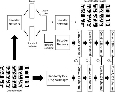 Figure 1 From An Indirect Design Representation For Topology