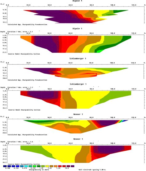 Synthetic Calculated And Inversion Models Of The Chargeability For