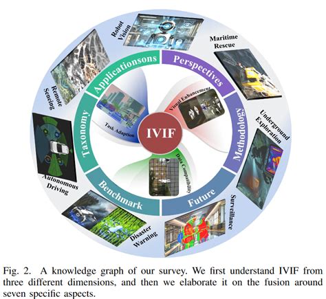 红外与可见光融合学习（十）2025tpami综述：infrared And Visible Image Fusion From Data Compatibility To Task