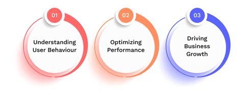 Importance Of Mobile App Analytics In Business