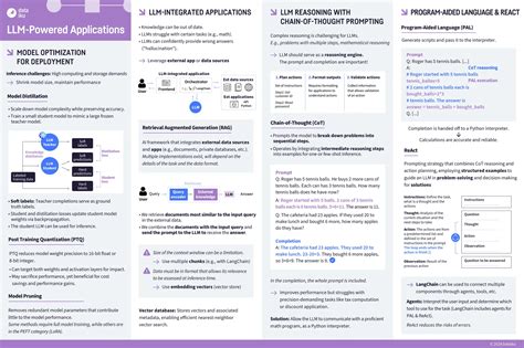 llm cheatsheet and it s brief introduction pdf
