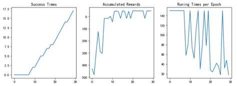 基于python深度学习的基础搜索算法和 deep qlearning 算法，完成机器人自动走迷宫 机器人自动走迷宫python csdn博客