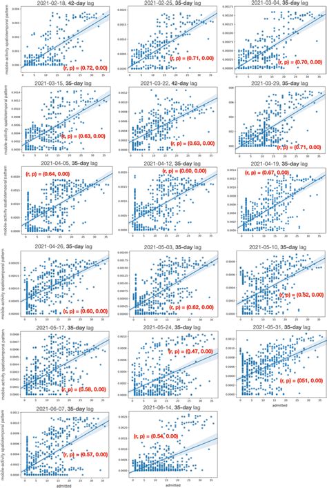 Pearson Correlation Between The Positively Correlated Spatiotemporal Download Scientific