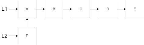 Chapter 3 Persistence Patterns In Functional Programming