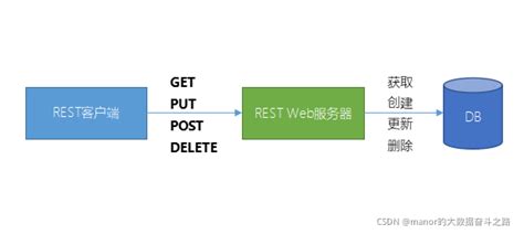 Hadoop X Hdfs Rest Api Webhdfs