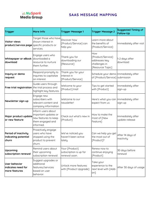 Email Marketing Journey Mapping Nuspark Media Group