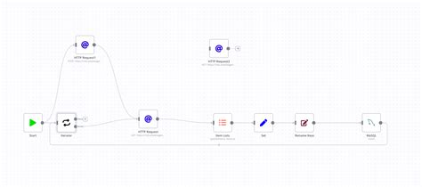 stuck in iteration questions n8n community