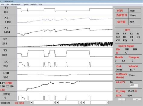 fault data shown in the data analysis software download scientific