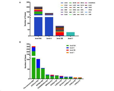 Fgfr2 Mutation Classification Based On Targeted Therapy Implications Download Scientific