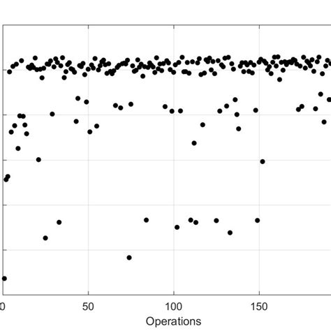 General Concepts Of Ordinal Optimization Download Scientific Diagram