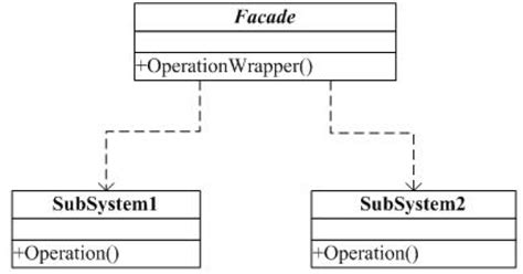 23种设计模式总结 Technology Blog 23种设计模式总结 Technology Blog