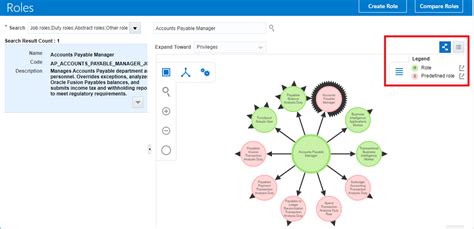 The Oracle Prodigy Overview Of The Security Console In Oracle Fusion
