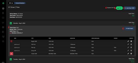 Timekeeping Reporting