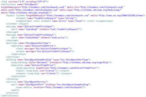 Wsdl Description Of Stockquoteservice Service Download Scientific Diagram