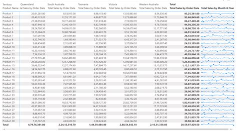 for the matrix graph how to add an extra column that includes a sparklines for all years