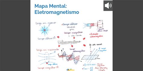 Mapa Mental Eletromagnetismo Física