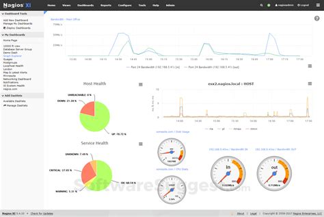Nagios Pricing Reviews Features In
