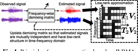 Figure 1 From Vectorwise Coordinate Descent Algorithm For Spatially