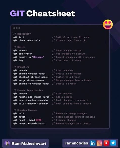Github Git Gitinterview Pradeep Harod