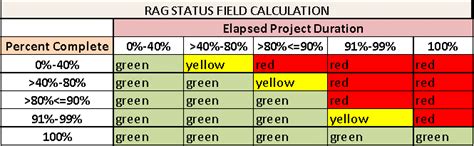 Solved Variablescalculation In Load Script Qlik Community 1141268