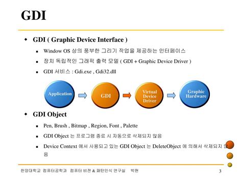 Ppt Win32 Api System Programming Powerpoint Presentation Free