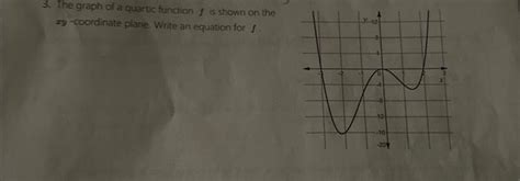 Solved 3 The Graph Of A Quartic Function F Is Shown On The