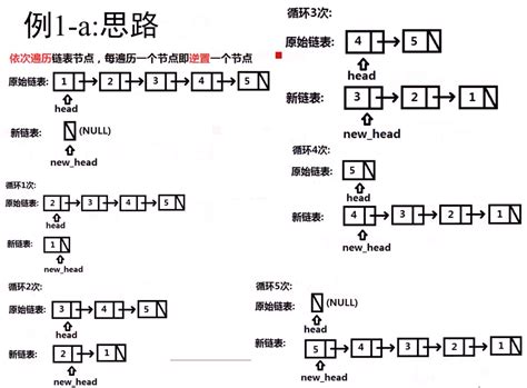 哪吒的深入理解全栈系列