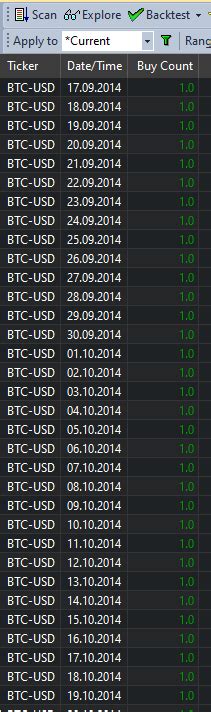 Count With Condition Afl Programming Amibroker Community Forum