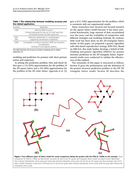 Solution An Effective Hybrid Of Hill Climbing And Genetic Algorithm For 2d Triangular Protein