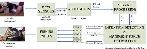 Figure 15 From Design And Development Of 3d Printed Myoelectric Robotic Exoskeleton For Hand