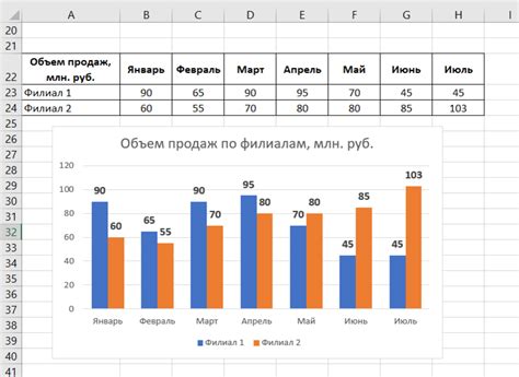 Гистограмма в Excel Просто об аналитике и Excel Дзен