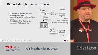 Ansible Monitoring And Integration With Zabbix