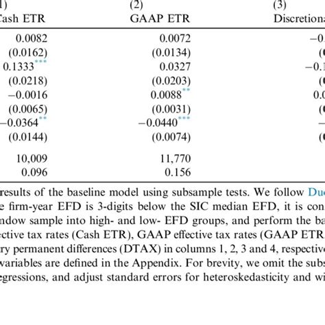 Qiang Wu Professor Doctor Of Philosophy The Hong Kong Polytechnic University Hong Kong