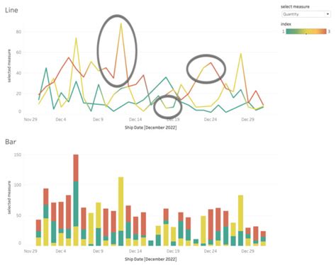Why Doesnt Index Work Correctly On Line Charts Workbook Attached